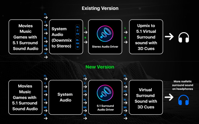The Boom 3D App Brings Immersive Audio to All Headphones | Beebom