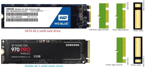 How to Install an SSD In Your Desktop PC (Guide) | Beebom