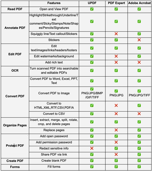 UPDF: A Fast and Lightweight PDF Editor Across All Platforms | Beebom