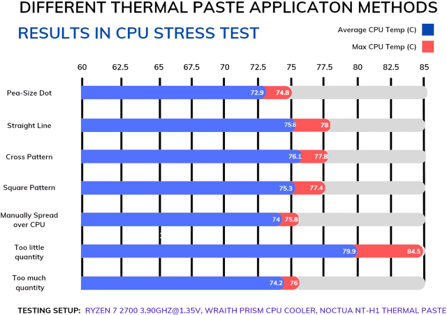 How to Apply Thermal Paste on CPU (Easy Guide) | Beebom