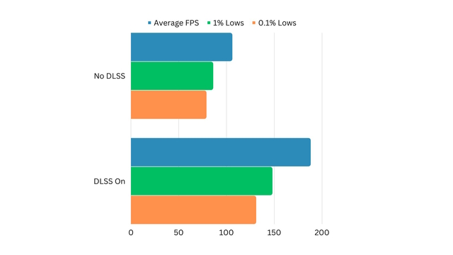 MSI Titan GT77 HX 13V Review: Desktop-Grade Performance for the Price ...