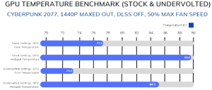 How to Undervolt GPU and Lower Temperatures | Beebom