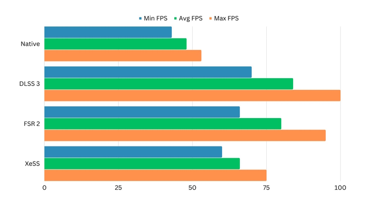 Nvidia DLSS vs AMD FSR vs Intel XeSS: Which Is Best? | Beebom
