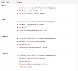 How Much Netflix Costs In Each Country (2023) | Beebom