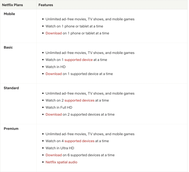 How Much Netflix Costs In Each Country (2023) | Beebom