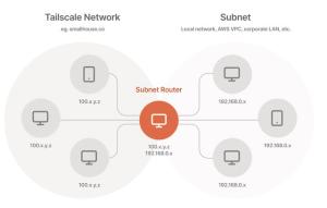 Top 12 Hamachi Alternatives for Virtual LAN Gaming (2023) | Beebom