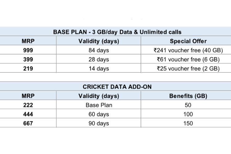 Jio's New Plans Are Here to Keep up with the Cricket Fever in India ...