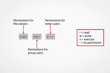 Linux File Permissions Explained | Beebom