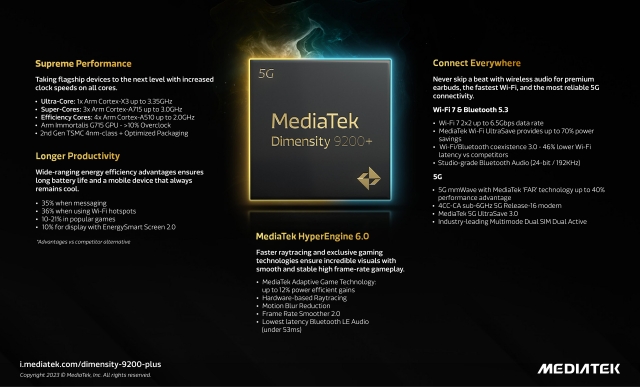 MediaTek Dimensity 9200+ 5G Flagship Chipset Launched; Check out the Details! | Beebom
