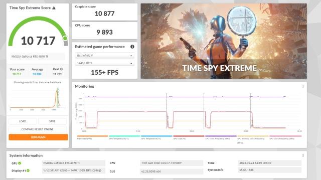 Nvidia GeForce RTX 4070 Ti Benchmarks | Beebom