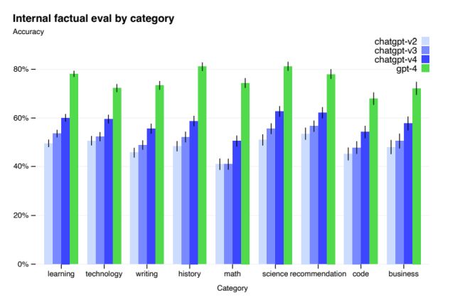 Artificial Intelligence The Release Of The Upcoming Open Ai Model Gpt 5 Global