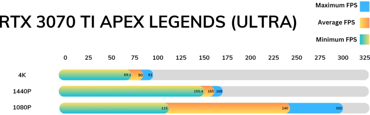 RTX 3070 Ti Benchmarks: Gaming, Synthetic & Content Creation | Beebom
