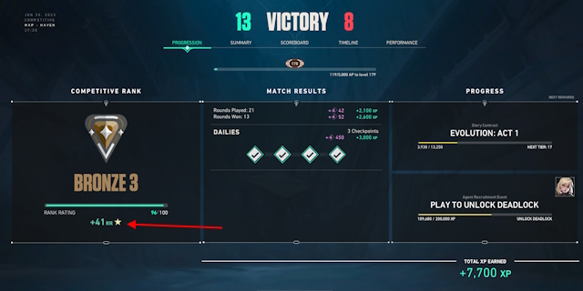 Valorant Ranked System Explained: Order & Distribution | Beebom