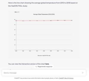 How to Draw Graphs, Charts, and Diagrams in ChatGPT | Beebom