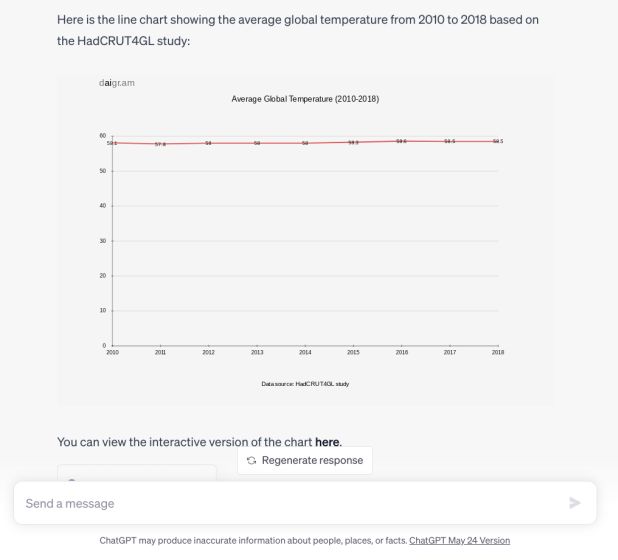How to Draw Graphs, Charts, and Diagrams in ChatGPT | Beebom How to Draw Graphs, Charts, and Diagrams in ChatGPT | Beebom