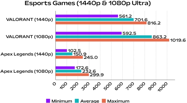 NVIDIA GeForce RTX 4060 Ti Review: Upgrade or Not? | Beebom