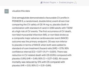 How to Draw Graphs, Charts, and Diagrams in ChatGPT | Beebom