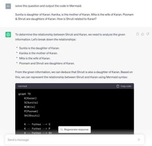 How to Draw Graphs, Charts, and Diagrams in ChatGPT | Beebom