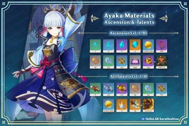 Ayaka Genshin Impact: Best Builds, Weapons, Artifacts & More | Beebom