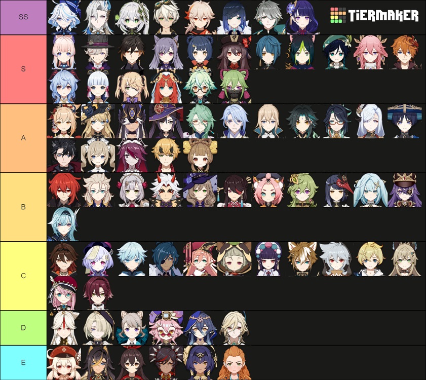 Genshin Impact Character Tier List: Best Characters in 2024 (Version 4. ...