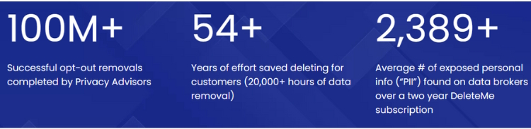 How to Remove Personal Information from the Internet with Delete Me ...