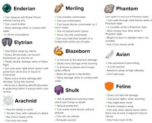 40 Best Minecraft Mods (Updated March 2025) | Beebom