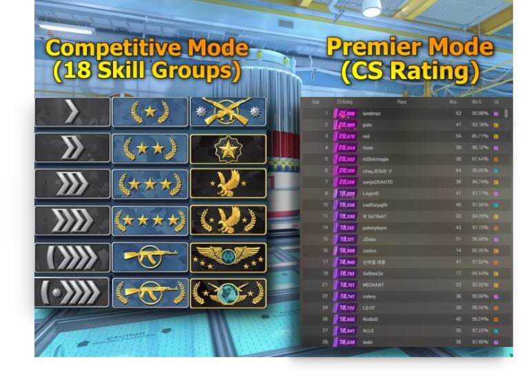 Counter-Strike 2 Premier vs Competitive: What's the Difference? | Beebom