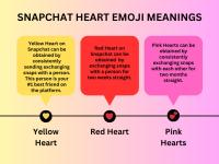 What Does Yellow Heart Mean on Snapchat | Beebom