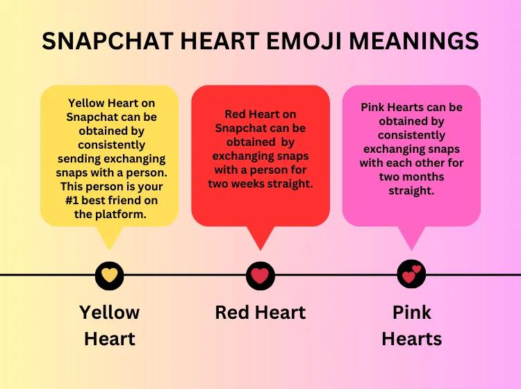 What Does Red Heart Emoji Mean on Snapchat | Beebom