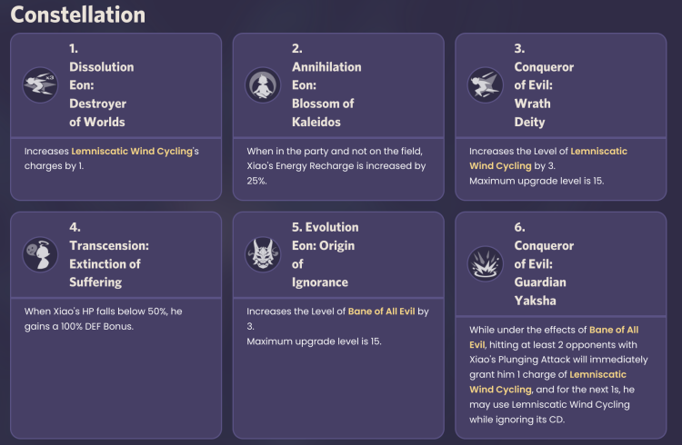 Genshin Impact Xiao Best Builds: Talents, Materials, Weapons, Artifacts ...