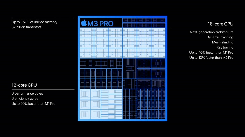 Apple M3 vs M2: Decent Upgrades Across the Board | Beebom