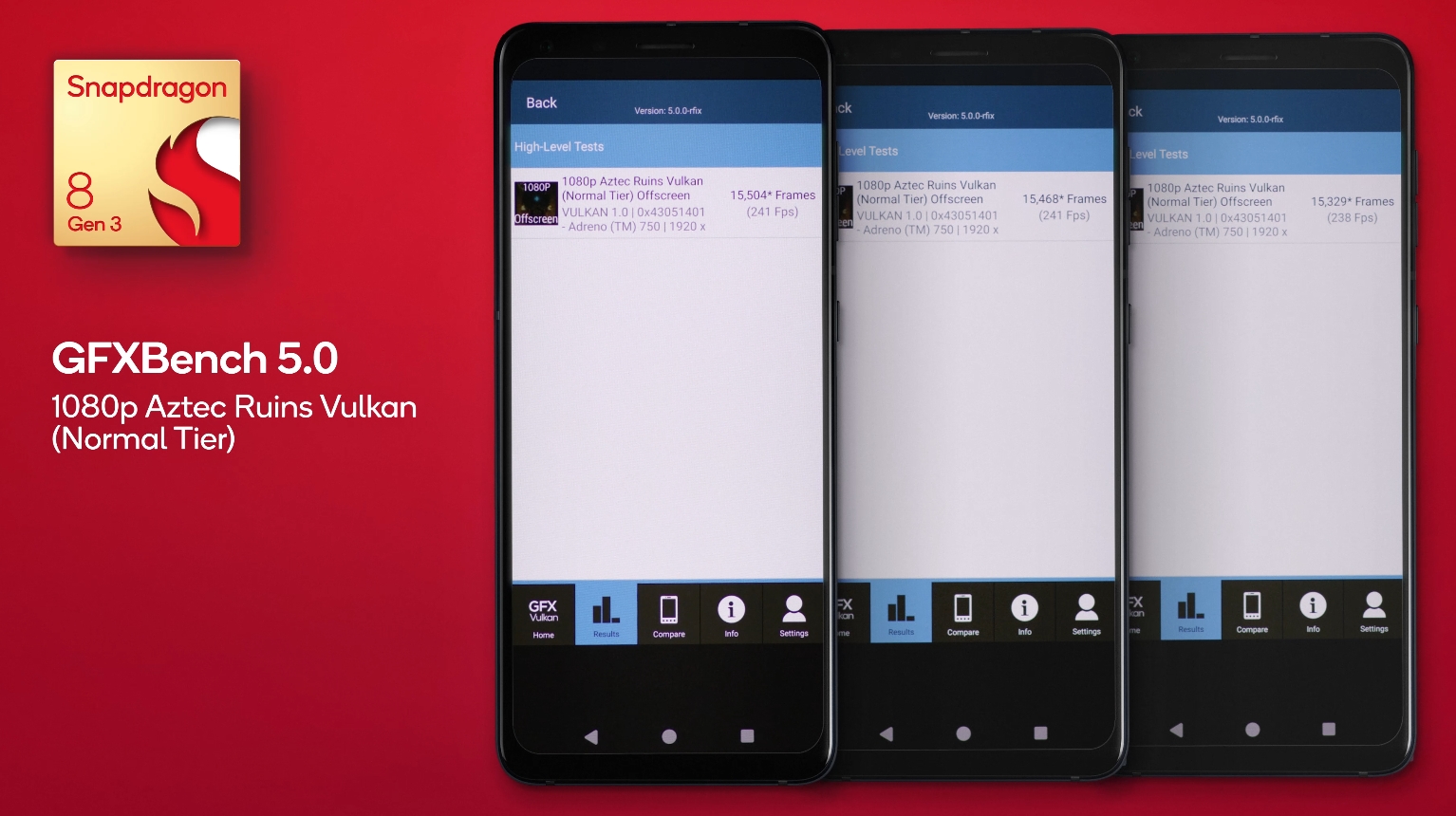 Snapdragon 8 Gen 3 Benchmarks: Geekbench, 3DMark, AnTuTu, and More | Beebom