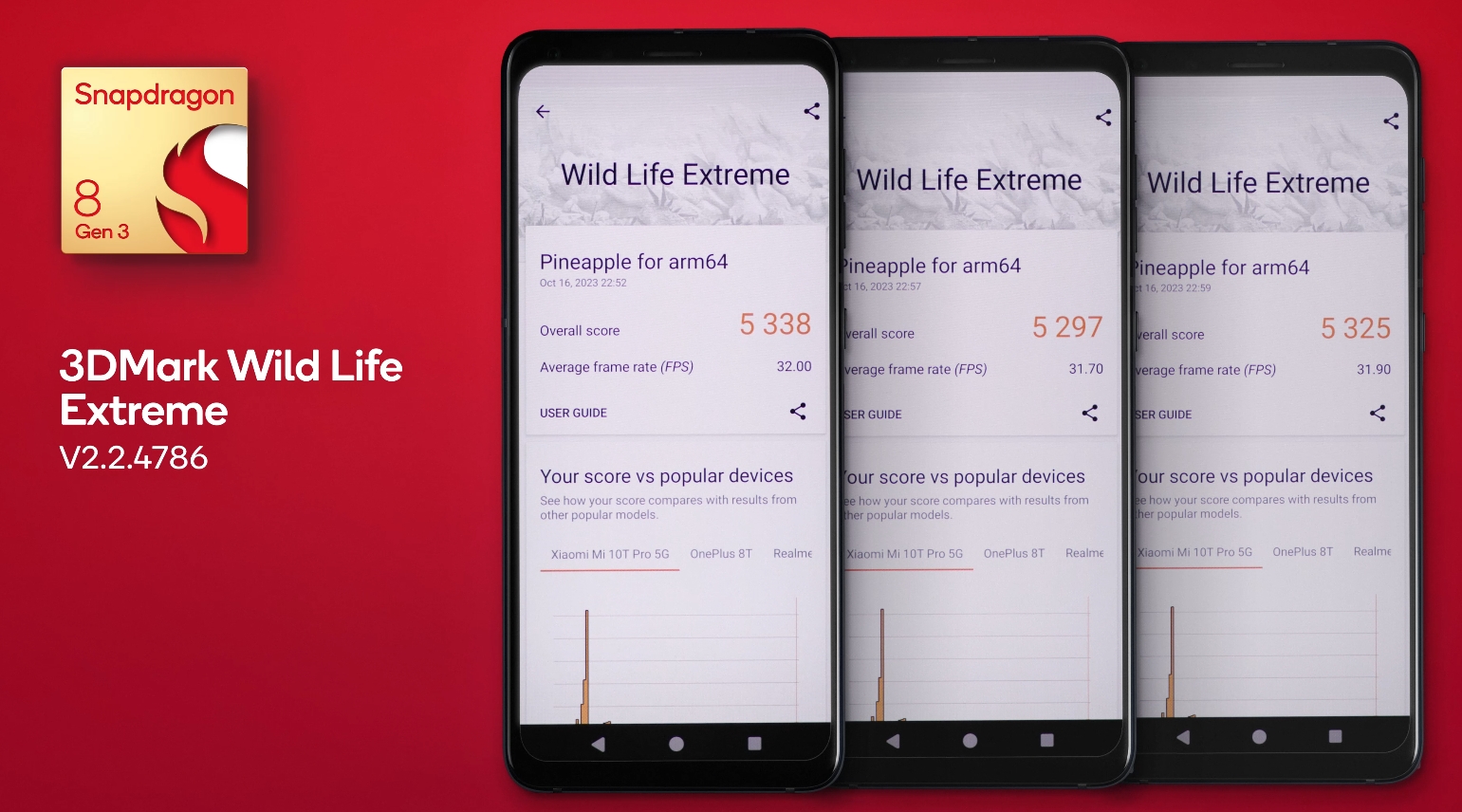 Snapdragon 8 Gen 3 Benchmarks: Geekbench, 3DMark, AnTuTu, and More | Beebom