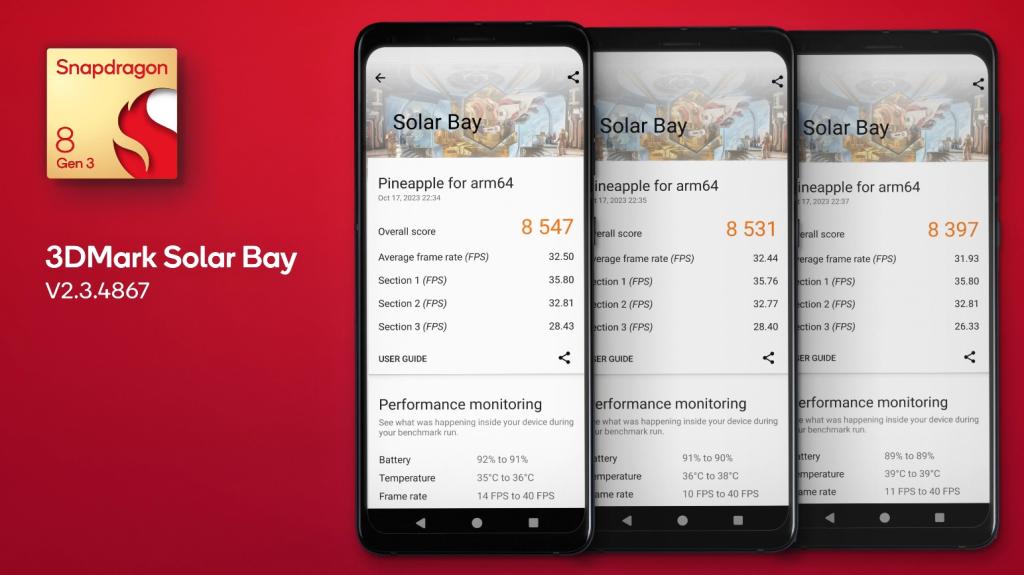 Snapdragon 8 Gen 3 Benchmarks: Geekbench, 3DMark, AnTuTu, and More | Beebom