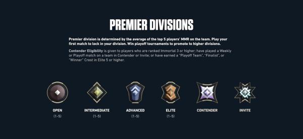 Valorant Premier: Schedule, Divisions, Match Queue & More | Beebom