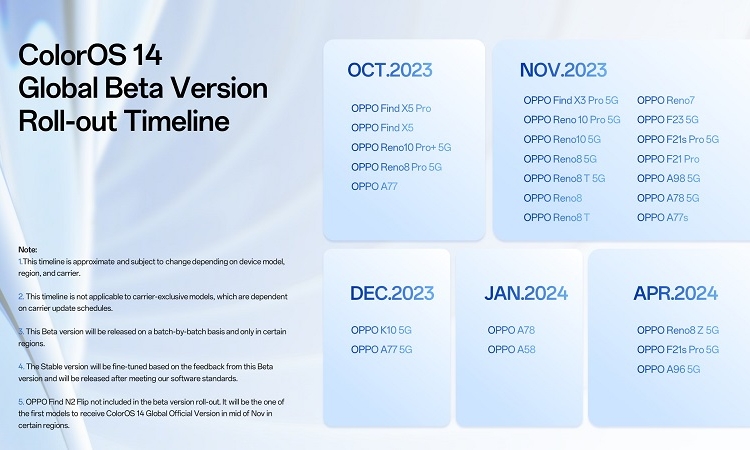 OPPO Begins ColorOS 14 Global Rollout; Here's What's New | Beebom