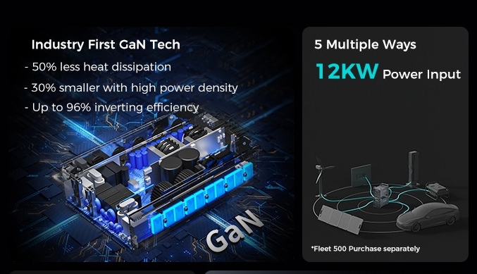 ETaker M2000 Power Station: World's First GaN Solar Generator | Beebom