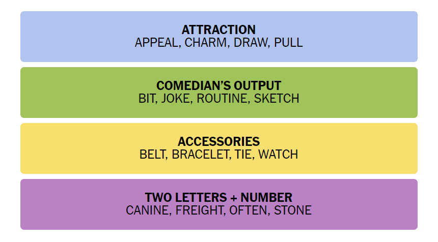 NYT Connections Hints and Answers for December 19, 2023 | Beebom