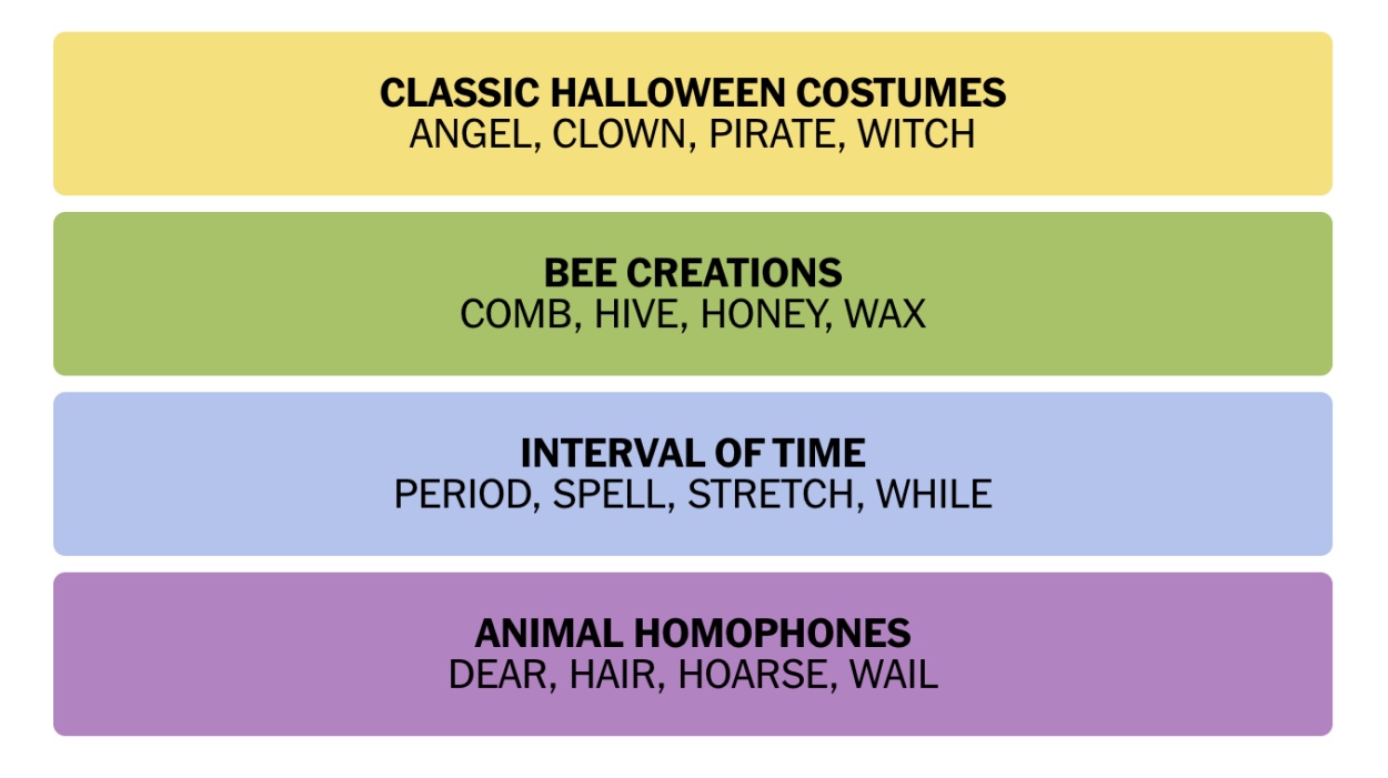 NYT Connections Hints and Answers for December 22, 2023 | Beebom