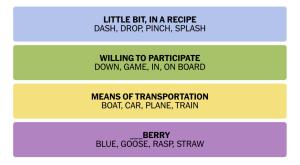 NYT Connections Hints and Answers for December 23, 2023 | Beebom