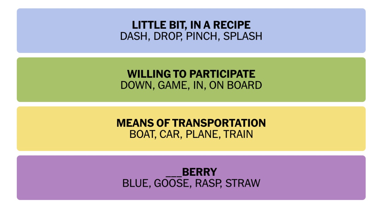 NYT Connections Hints and Answers for December 23, 2023 | Beebom