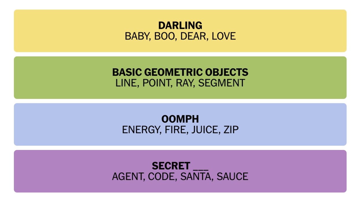 NYT Connections Hints and Answers for December 25, 2023 | Beebom