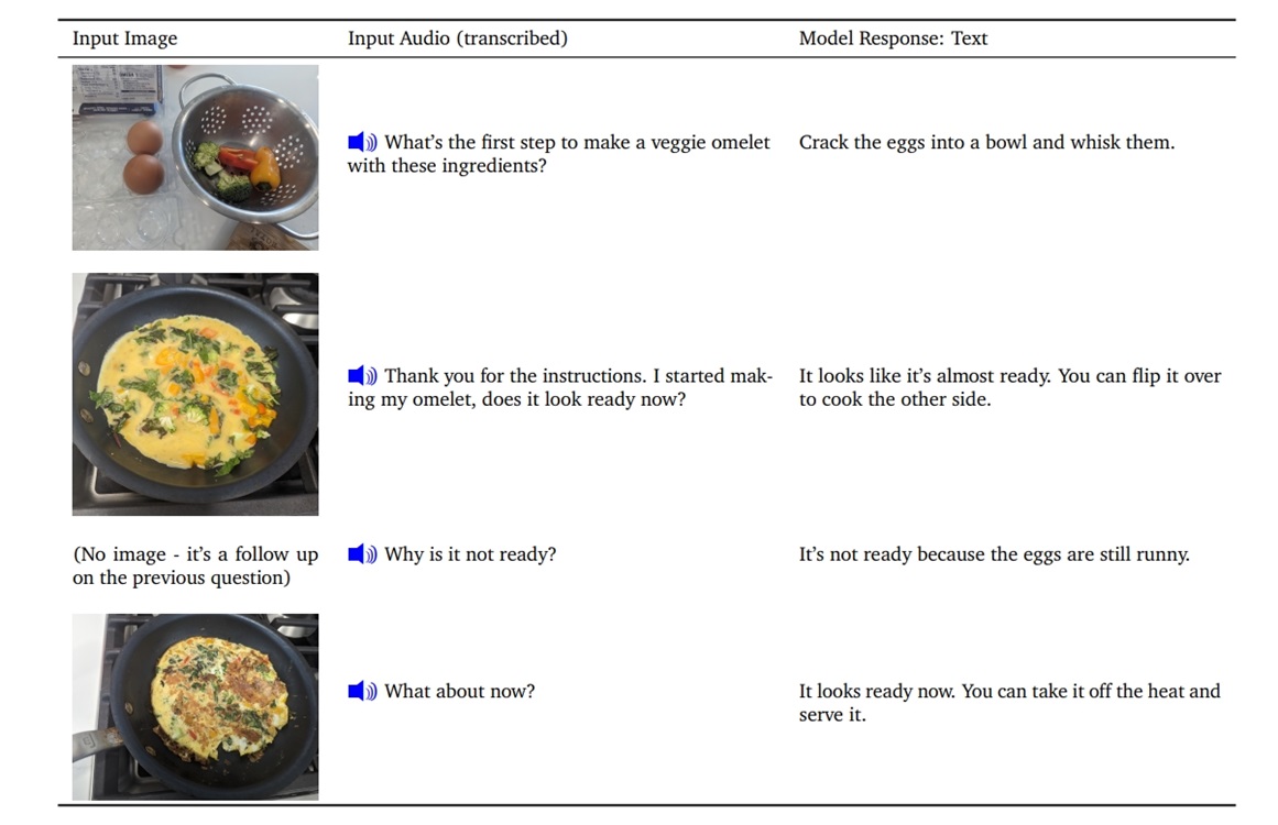 Google Gemini AI: Multimodal, GPT-4 Competitor, and More | Beebom