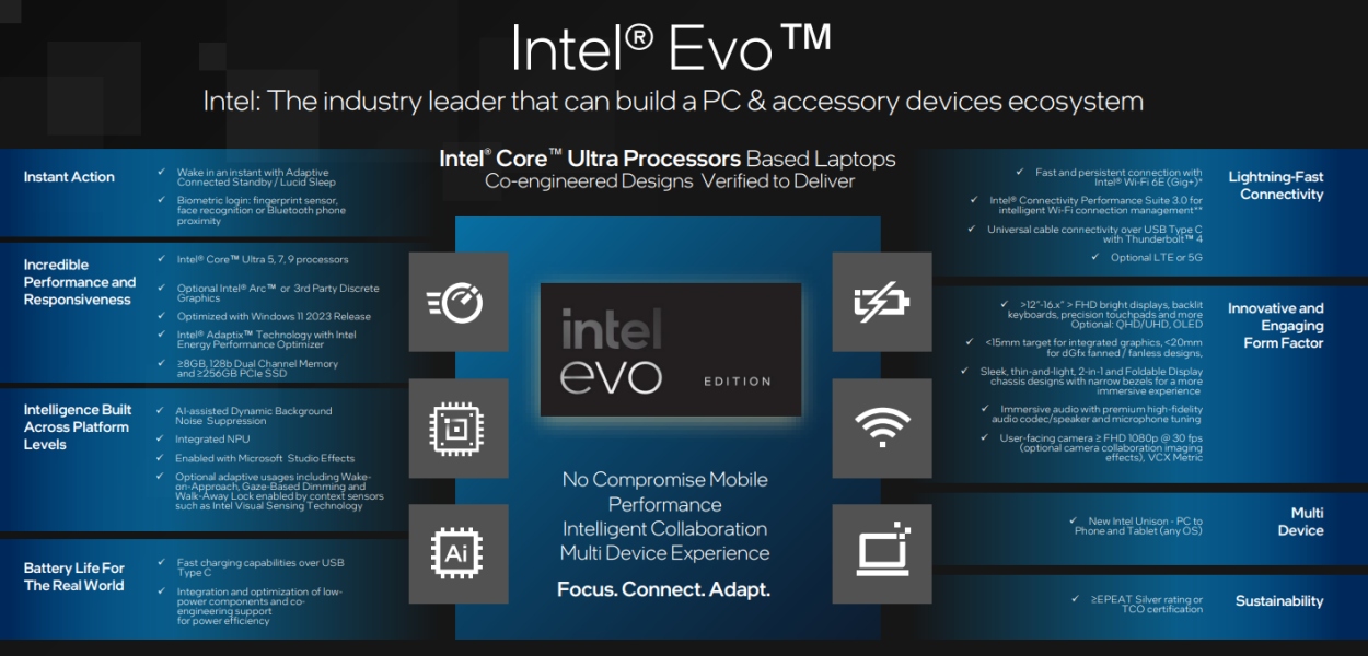 Intel Updates Evo Edition Standards for 14th Gen Laptops! | Paradise News