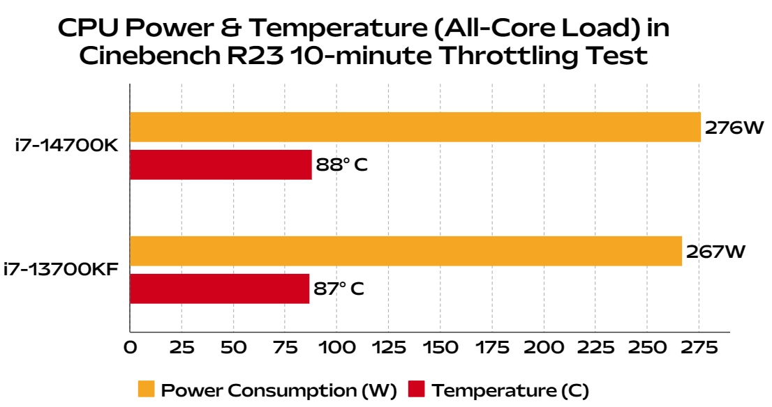 Intel Core i7-14700K vs i7-13700KF: Which One Should You Buy? | Beebom