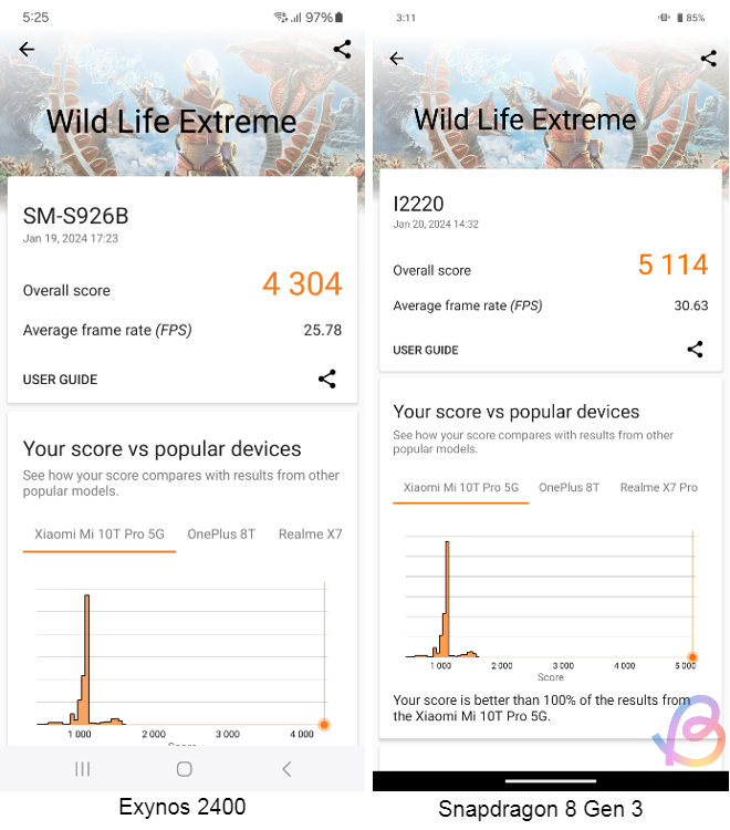 Exynos 2400 vs Snapdragon 8 Gen 3: Benchmark Comparison | Beebom