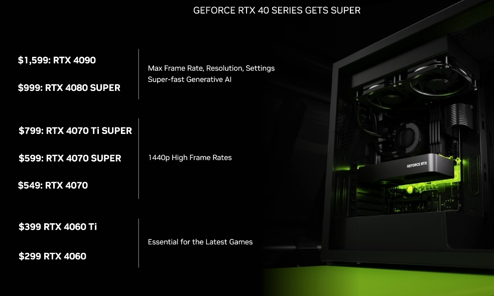 NVIDIA Unveils RTX 40 'Super' Lineup; RTX 4080 Super for $999! | Beebom