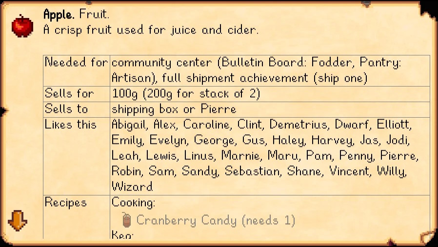 20 Best Stardew Valley Mods | Beebom