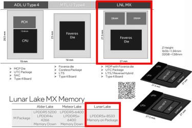 Intel's Lunar Lake Processors to Use Samsung LPDDR5X On-Die Memory ...