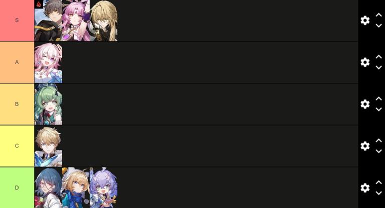 Honkai Star Rail Pure Fiction Character Tier List: Best Characters | Beebom